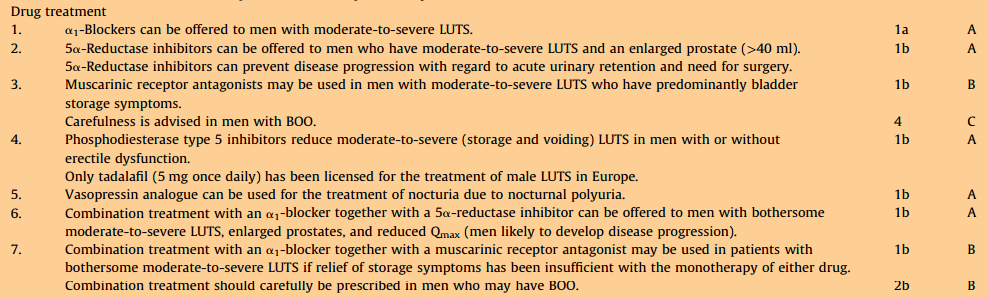 ASK DIS: Benign Prostate Hyperplasia : Treatment Algorithm