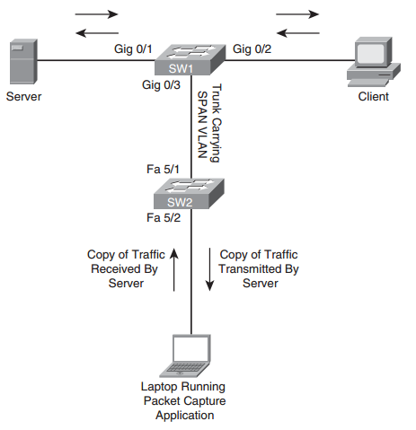 SC Labs | Networking notes (CCNA R/S, CCNA Sec, CCNP R/S, VMWare): CCNP ...