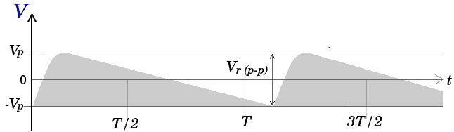 Filter RC pada Rectifier