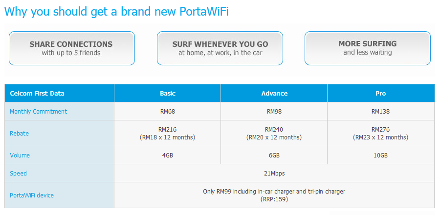Bestnyee Celcom Portawifi TradeIn!