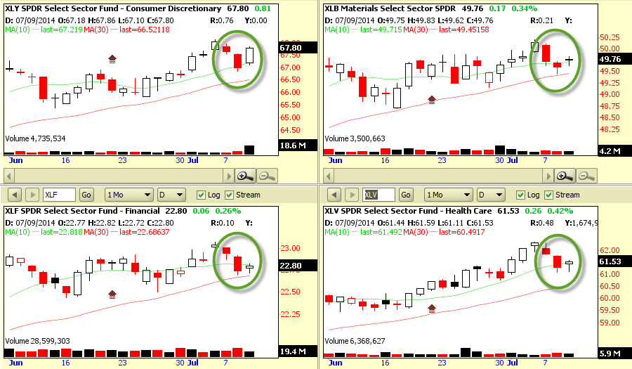 Dave Johnson's Chart Signals: SPY, QQQ, DIA in Bull Flag...AA Gaps Up ...