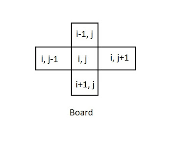 C++ CODING: Leetcode: Word search (Backtracking )