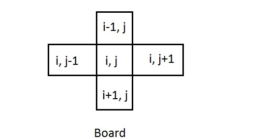 C Coding Leetcode Word Search Backtracking