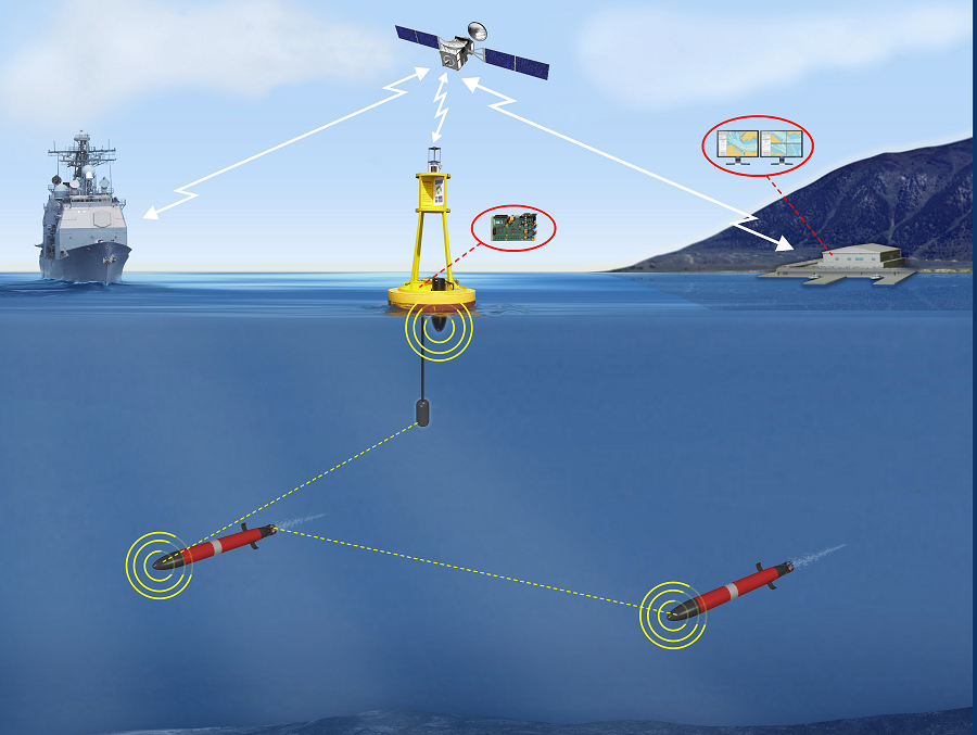 ZOKA-Acoustic Torpedo Countermeasure untuk Nagapasa class ~ PENIMBA ILMU