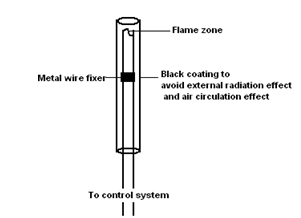 Its On Physics: How To Make Remote Control Rocket