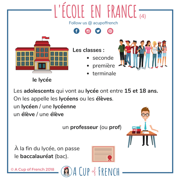 LA PROF DE FLE: Le système scolaire en France
