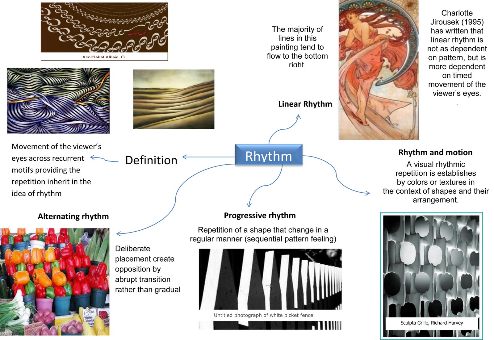 HISTORY OF ART AND DESIGN: Element of art and design