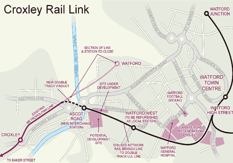 round the rails we go: Watford Ho!