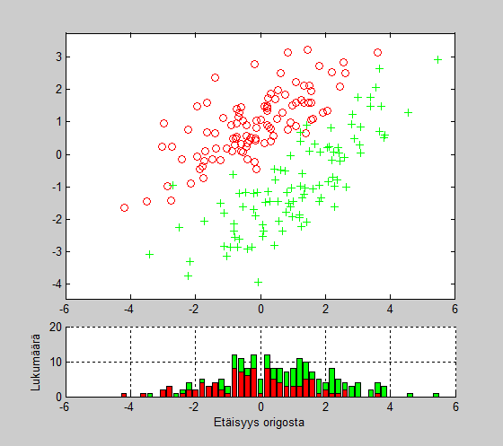 SGN-41007 Course Blog: 2019