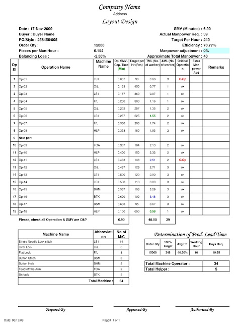 Learn Apparel : Format of a Sewing Production Layout