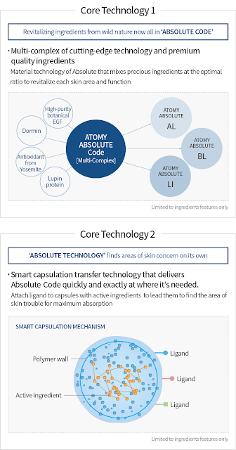MIHAELA'S WORLD: ABOUT ATOMY - ABSOLUTE QUALITY, ABSOLUTE PRICE