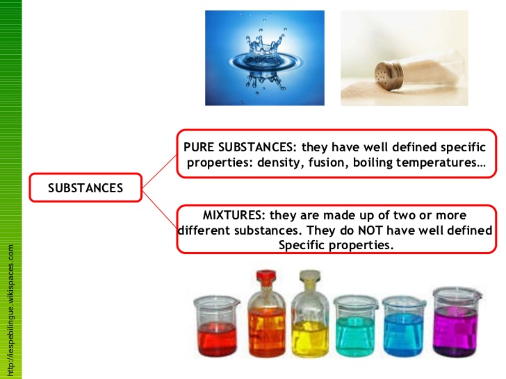 Natural Science for 5 and 6. : marzo 2017