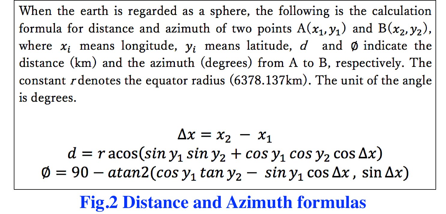 Sparse Dense By Foyo Writing Formulas In Both Appinventor And Javascript
