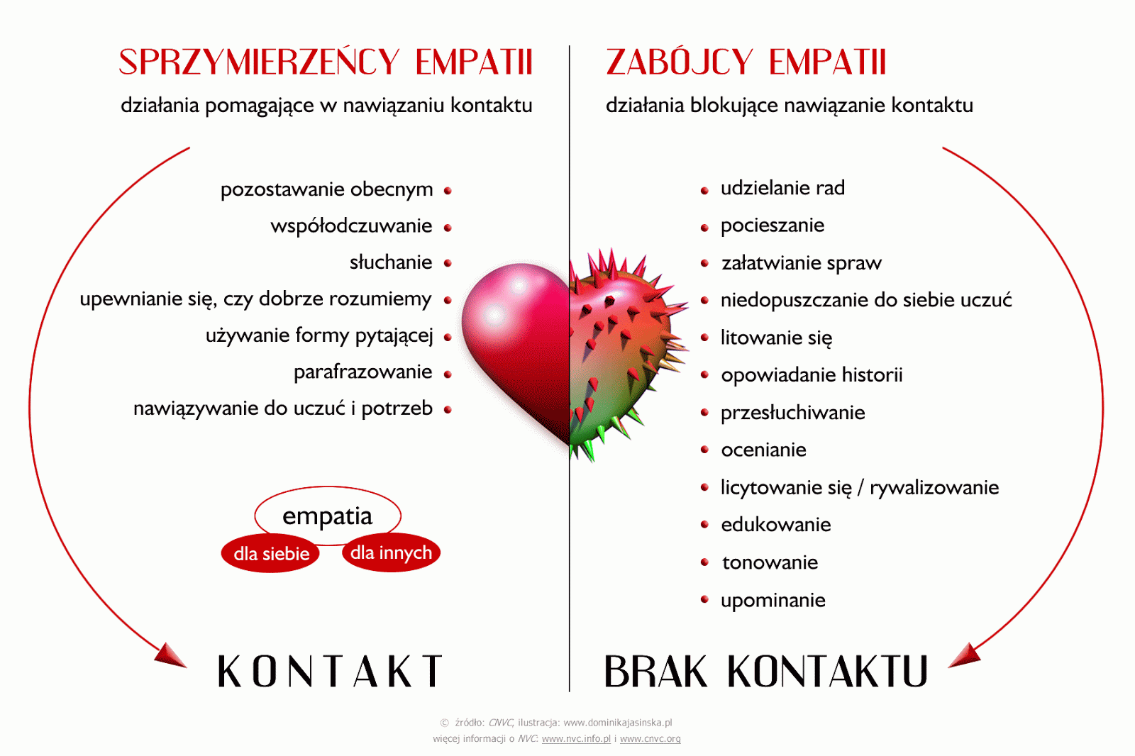 Empatia - znaczenie, definicje, dlaczego warto być empatycznym?