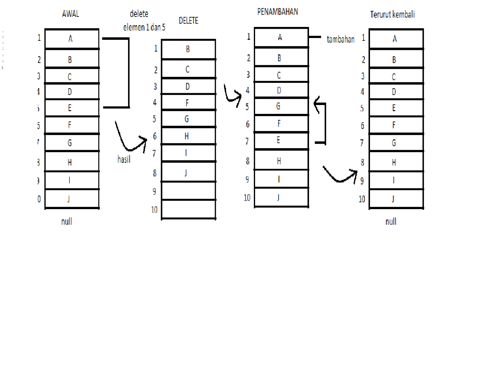 TUGAS STRUKTUR DATA 4 [LINKED - LIST]