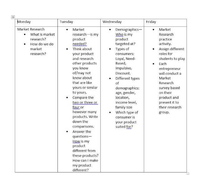 6th Grade Technology