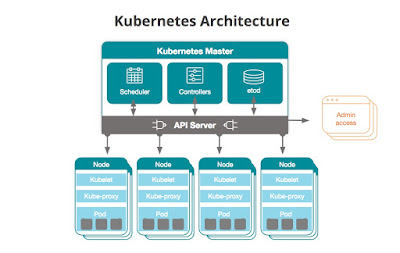 Top 5 Free Courses to Learn Kubernetes for Developers and DevOps ...
