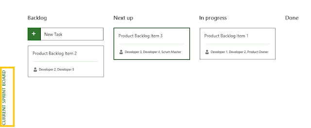 MANAGEMENT YOGI: Microsoft Project 2016 Brings New Agile Features