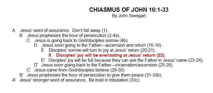 Cold Fusion Guy: Chiasm in Gospel of John