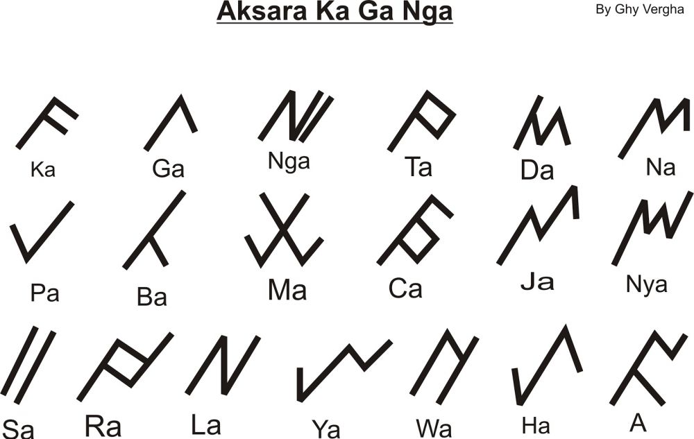 SUKU REJANG ~ STEKOTIARCHI