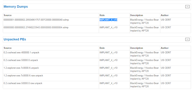 Deep Malware Analysis - APT28: Digging through Sandbox-Evasions with ...
