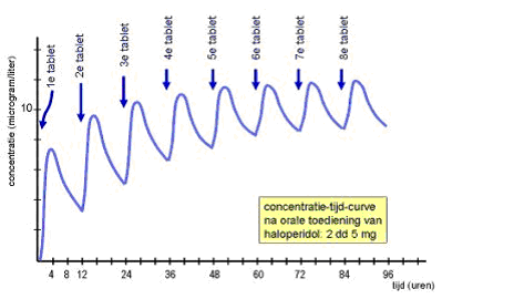 Schildkliertje: Halfwaardetijd en schildklierhormoon