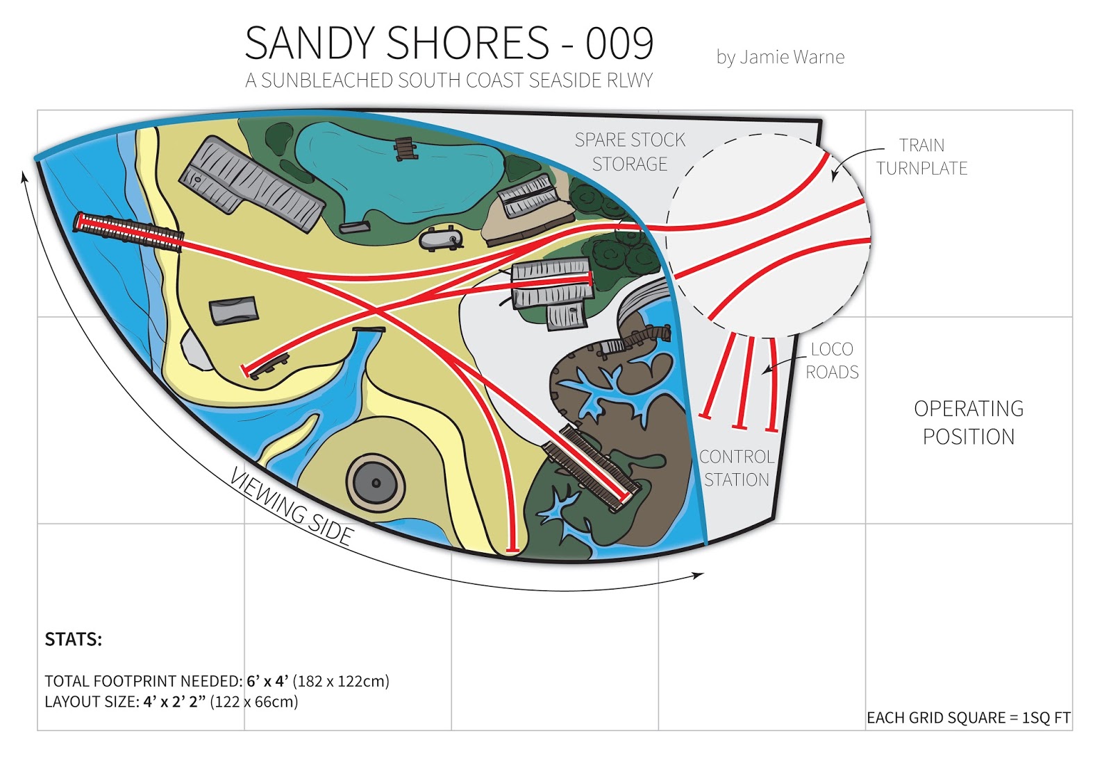 Sandy Shores - A History of the Line - Sandy Shores - A sunbleached ...