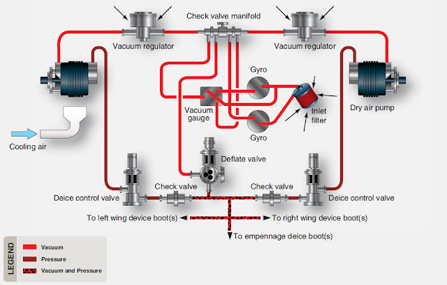 Aircraft Systems: Wing and Stabilizer Deicing Systems - Aircraft Ice ...
