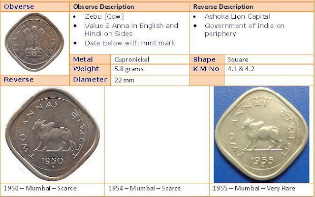 Anna/ Pice Series Coins of Republic of India | Sanoj Coins