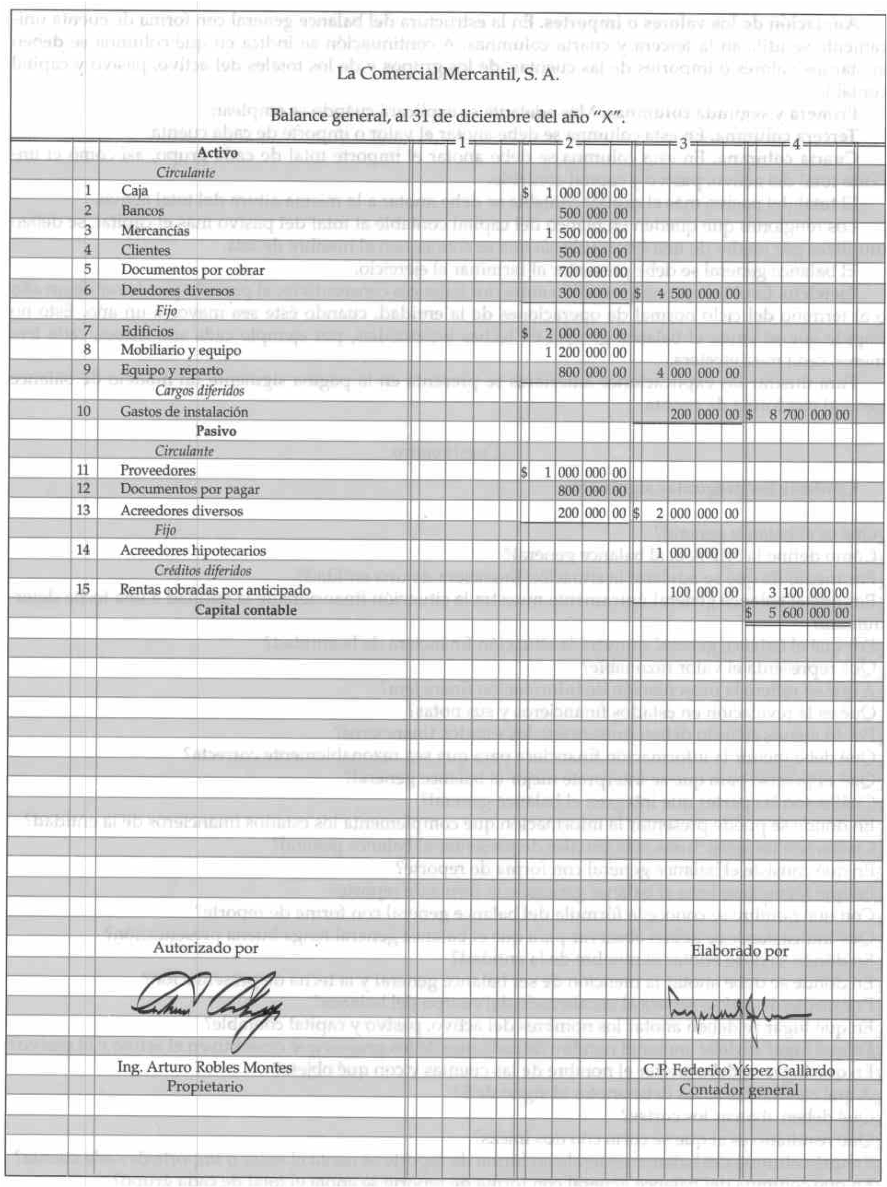 CONTABILIDAD BÁSICA I: 5. BALANCE GENERAL