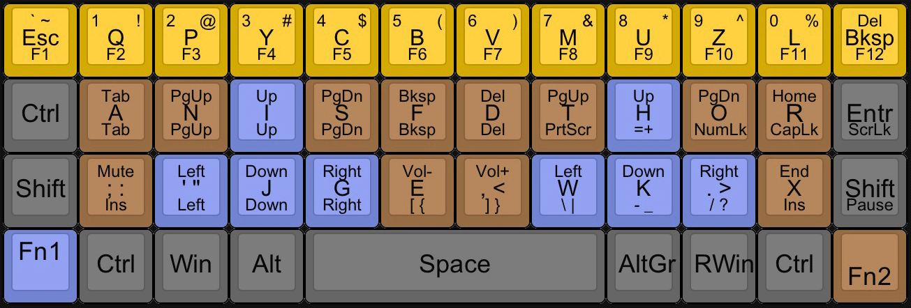 Batchout: Latest Keyboard Layouts