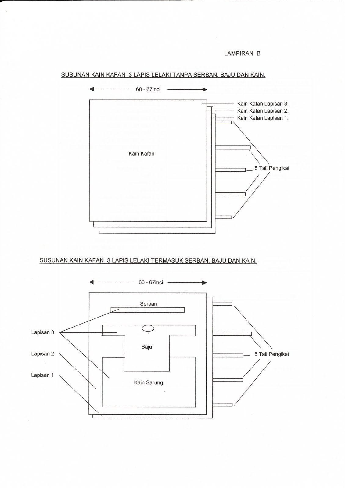 The Islamic Undertaker: Kafan Mayat (The Body Shroud)