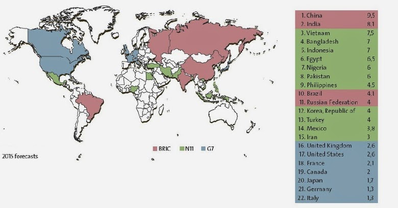 Supernova之家: 全球新興市場(Global Emerging Markets)