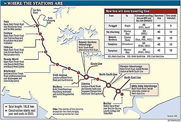 Hillion Residences: DownTown Line Stage 2 - To be Completed by 2015