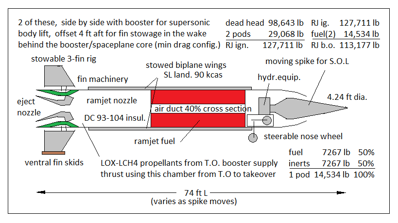An Ex Rocket Man's Take On It: HTO/HL Launch with Ramjet Assist