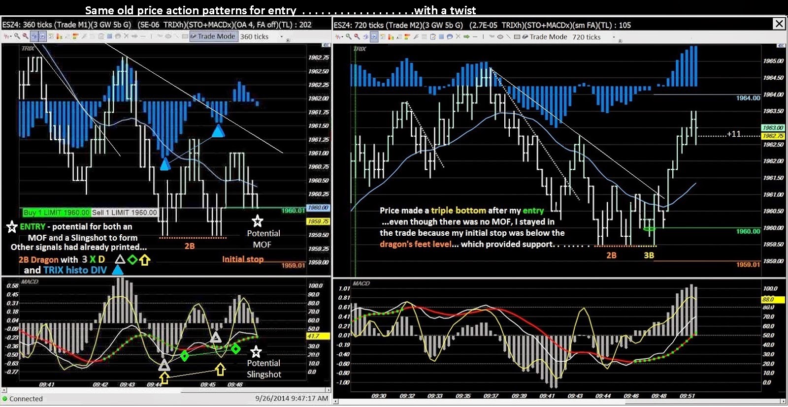 Sharpshorts Day Trading : 9......BREAD and BUTTER events ........Teach ...
