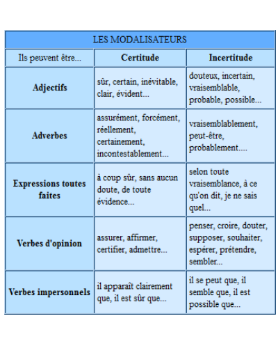Professeur Mayara Linhares: Inter1 - Latitudes 2: Expressions de ...
