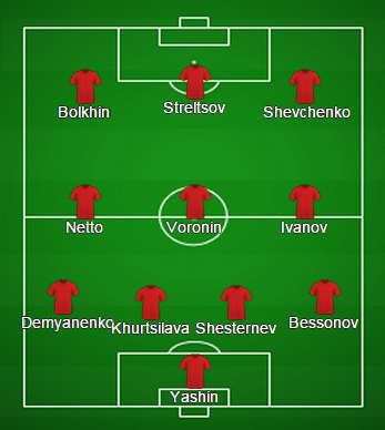 International Legendary Museum: Soviet Union