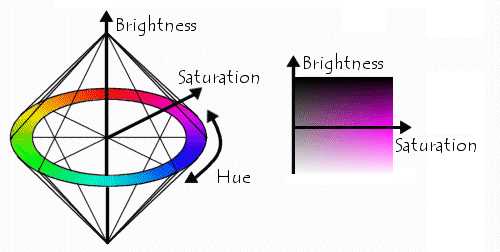 Photoblog Walter: Modelos de Cor