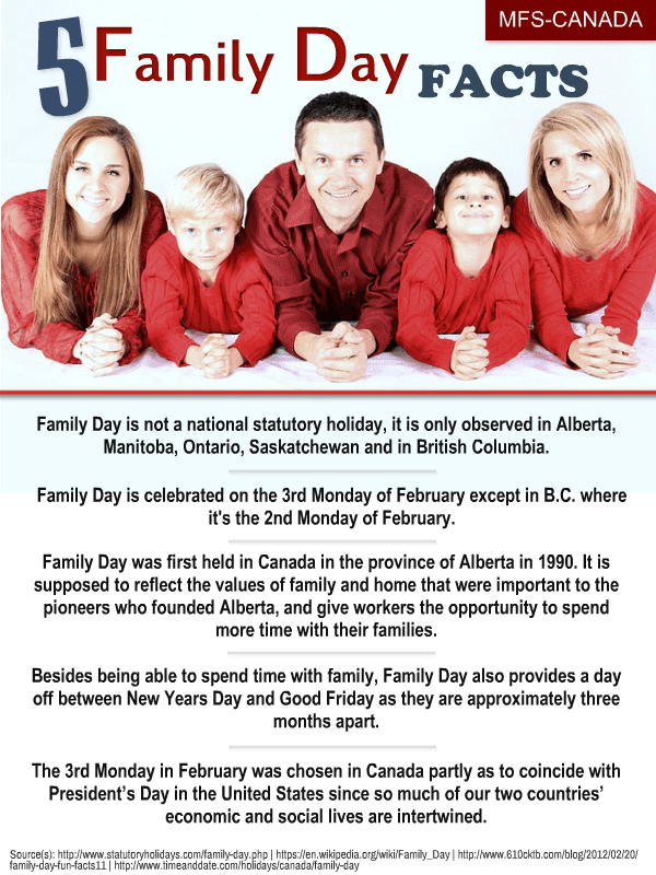 mfs-canada: 5 FAMILY DAY Facts