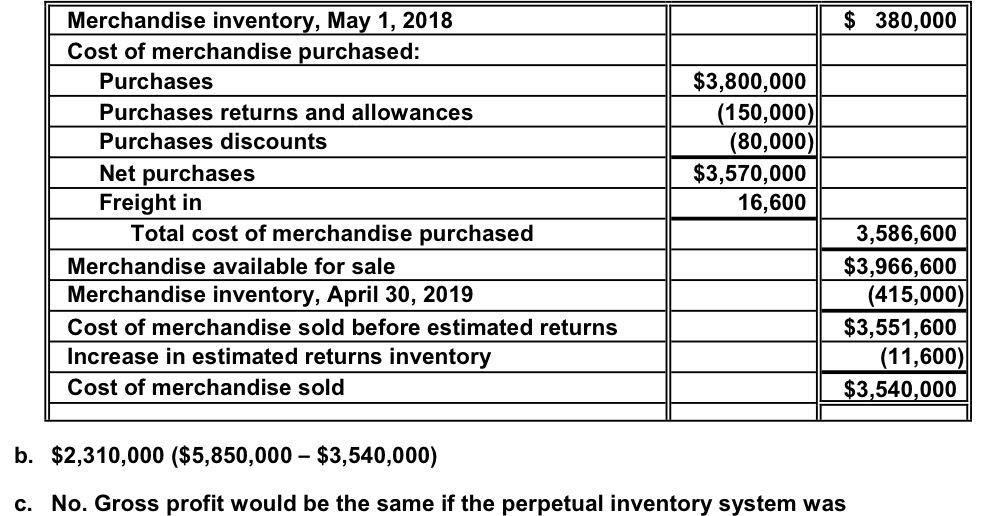 Accounting Questions and Answers: Appendix EX 6-36 Cost of merchandise ...