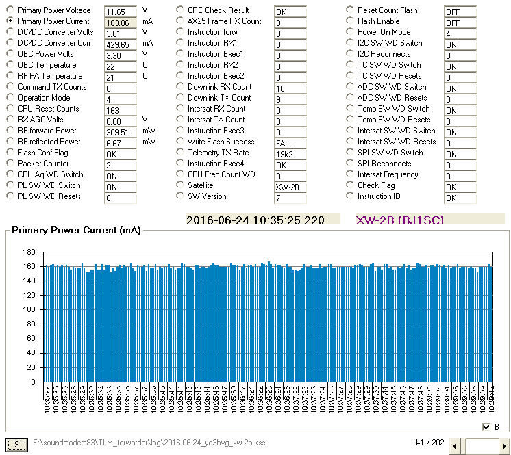 XW-2A, XW-2B, XW-2C, XW-2D, 19200bps Beacon Telemetry | YC3BVG BLOG