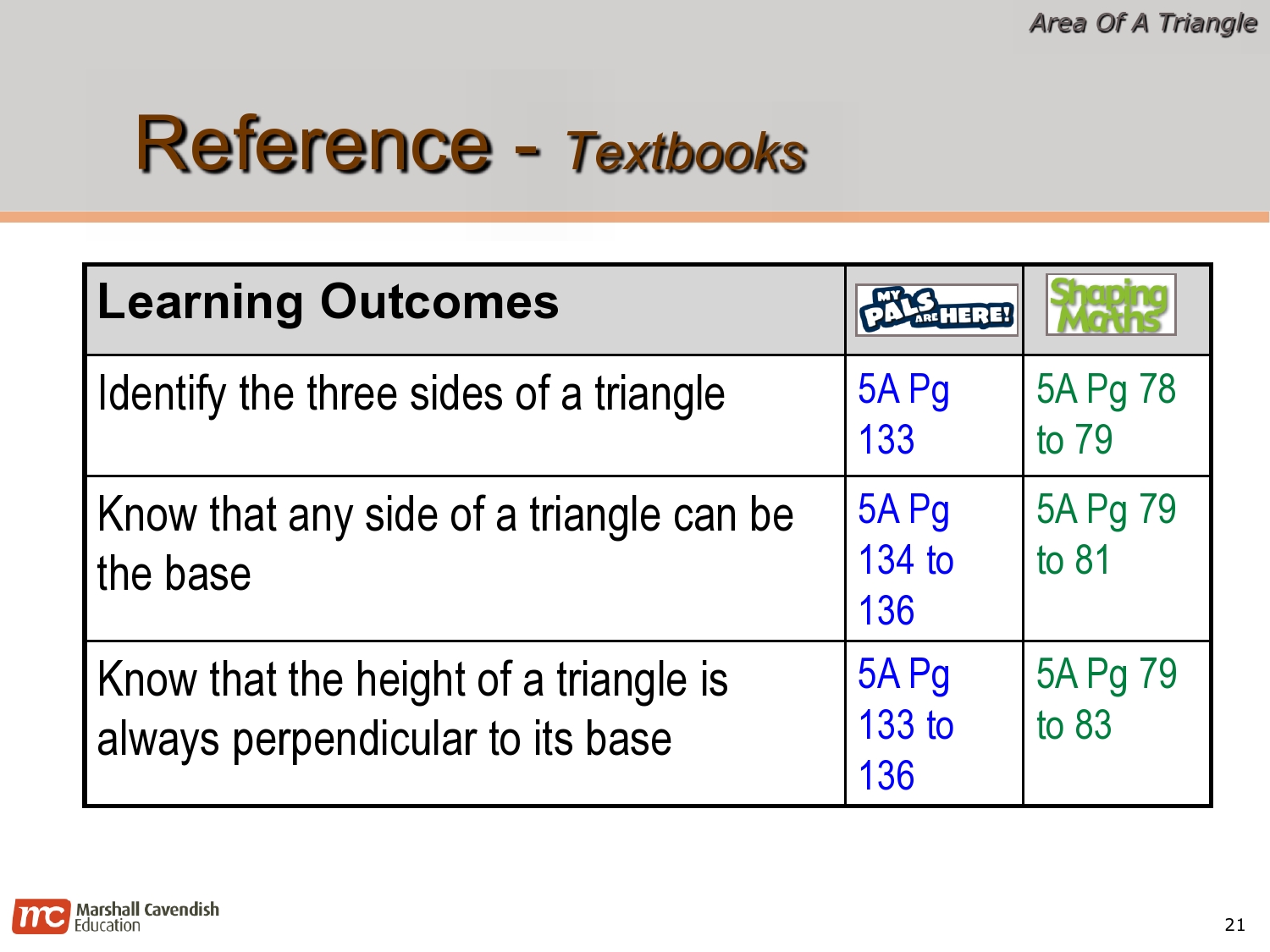 EDP 2013 Primary 6 Fabulous: Math Revision Notes: Area of Triangle