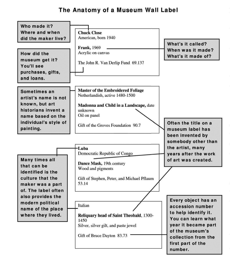 g o t t f r i e d . f l i e d l - m u s e o l o g i e n: The Anatomy of ...