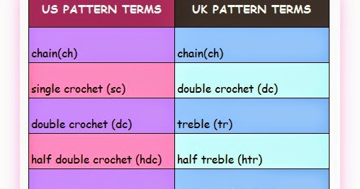 Zooty Owl's Crafty Blog: Dahlia Mandala: Pattern