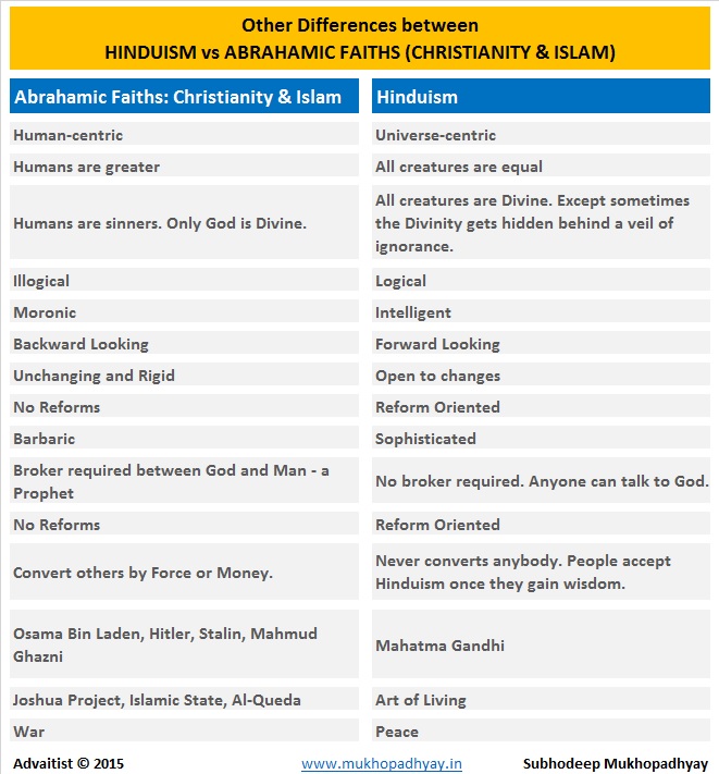 The Advaitist: December 2015