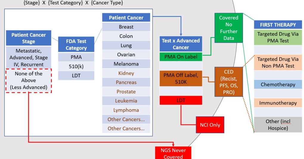Discoveries in Health Policy: Very Brief Blog: A Final Visualization of ...