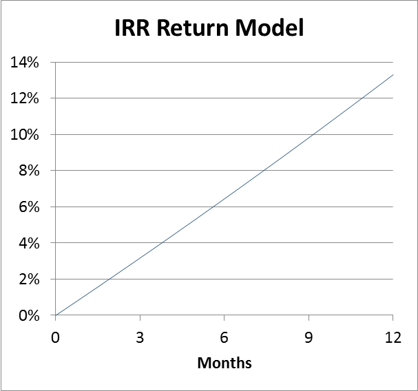 Michael James on Money: Comparing Your Investment Returns to a Benchmark