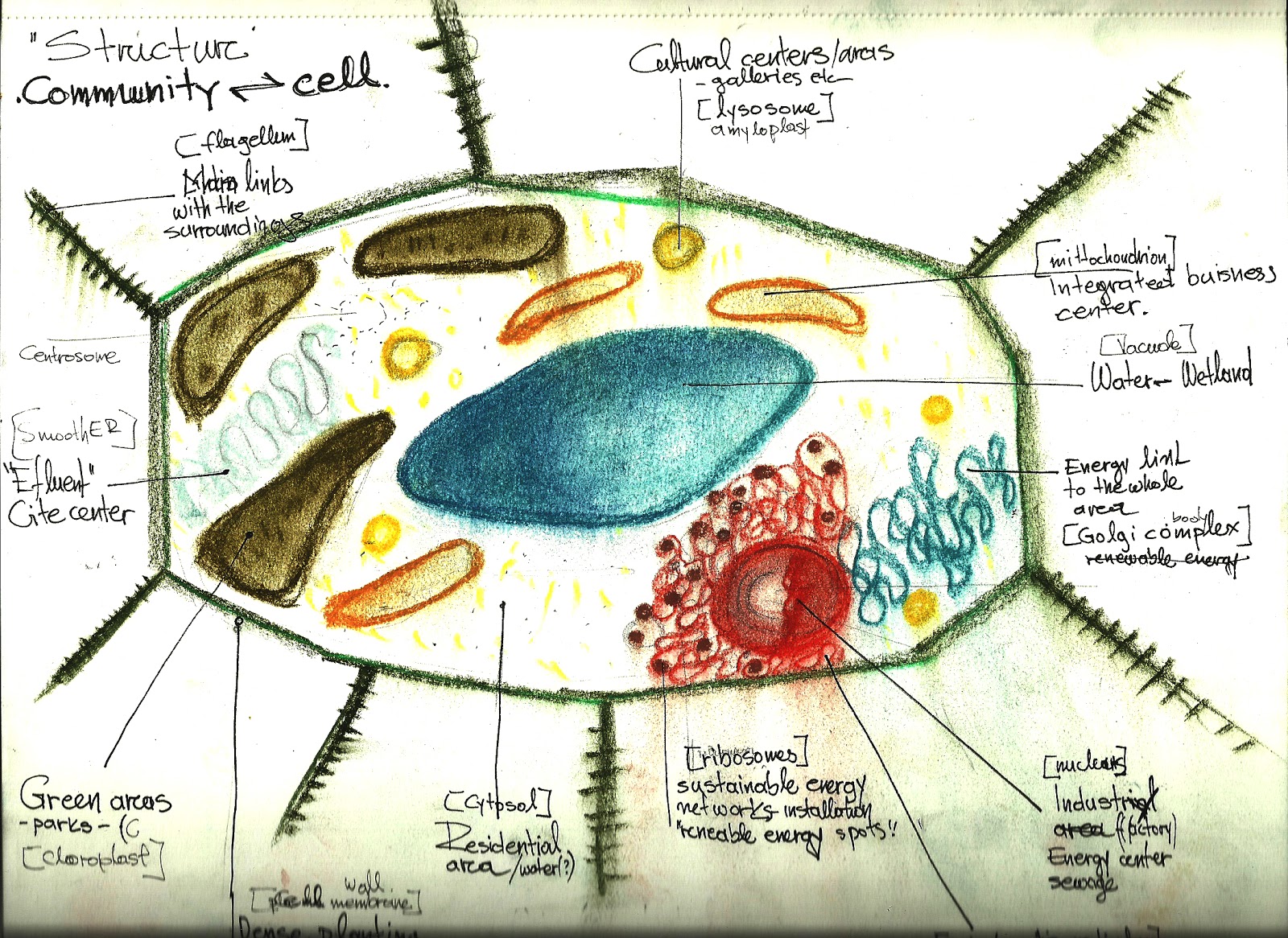 Barking Riverside: October 2012