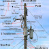 MAIN COMPONENTS OF OVERHEAD LINES - ElectricalTech : The Electrical Hub